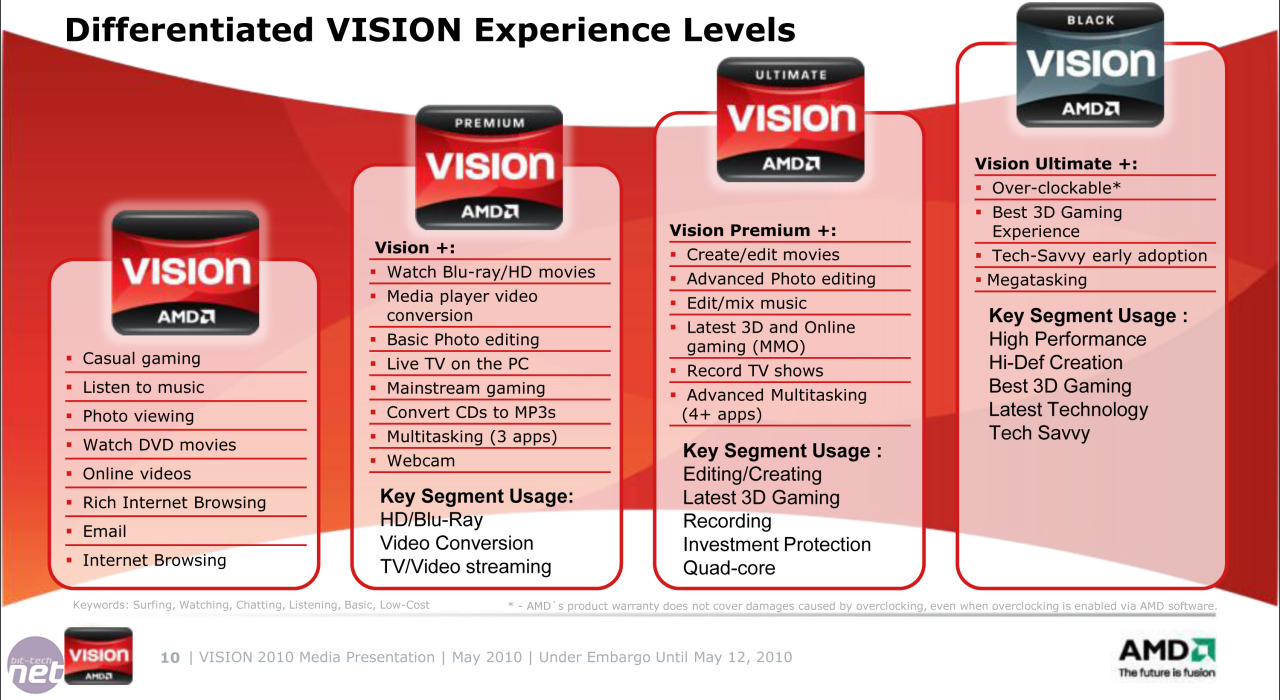 LEVELS AMD VISION Ilmoe Tekno LEVELS AMD VISION Ilmoe Tekno