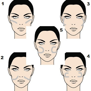 Consejos de Belleza: 5 TIPOS DE PÓMULOS