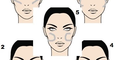 Consejos de Belleza: 5 TIPOS DE PÓMULOS
