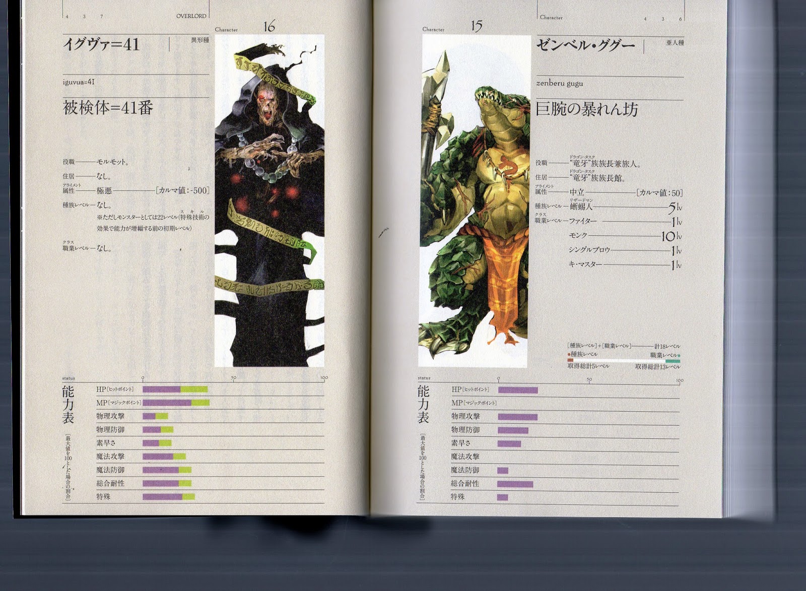 Sweet A Collections: Overlord Volume 4: Novel Illustrations