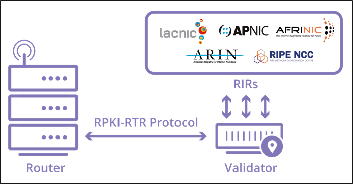 Shuvodip's Networking Warehouse: Resource Public Key Infrastructure ...