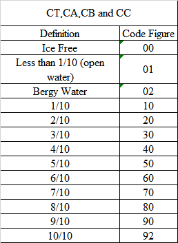 Young: Sea Ice Chart of Canadian Ice Service Brief Introduction