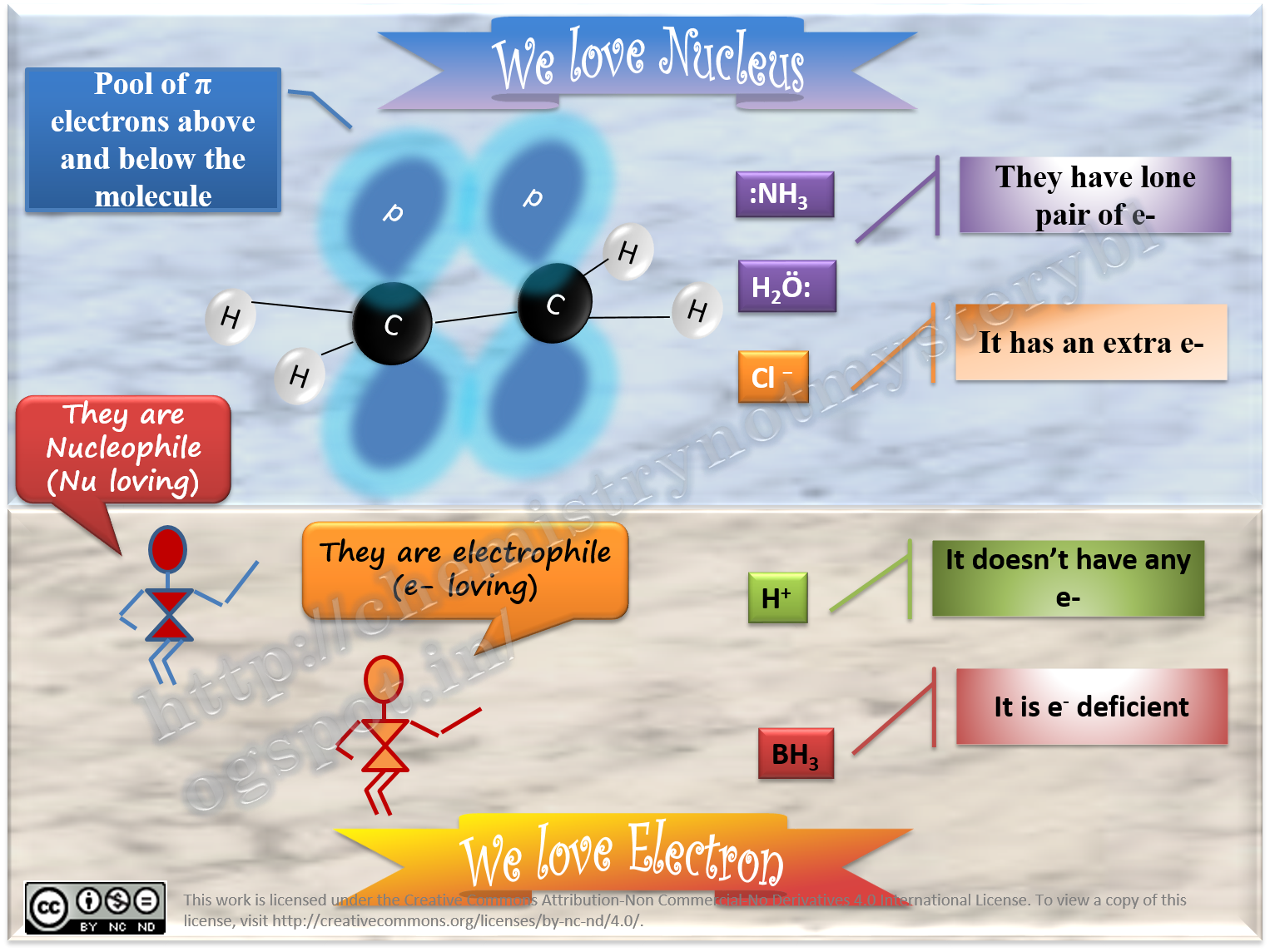 Alkene: Electrophilic Addition Reaction - Chemistry!!! Not Mystery