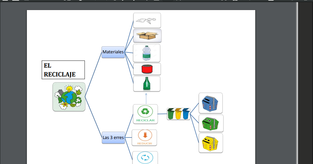 CuentaXana: Mapa conceptual sobre el reciclaje