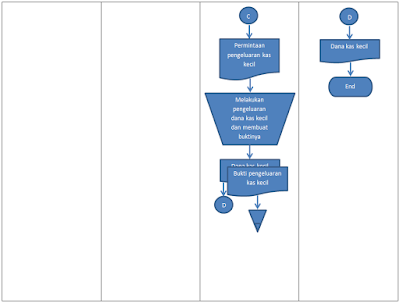 Tugas Mahasiswa Akuntansi 2015: SISTEM PENERIMAAN DAN PENGELUARAN PADA ...