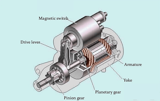 Car starter motor types