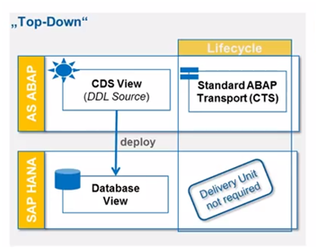 SAP ABAP Central: Core Data Services in ABAP