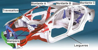 Elementos amovibles y fijos no estructurales: 2016