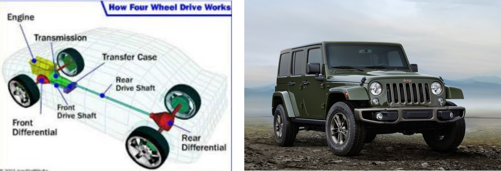 Jenis - Jenis Penggerak Roda Pada Mobil Berdasarkan Letak Mesin ( FF,FR ...