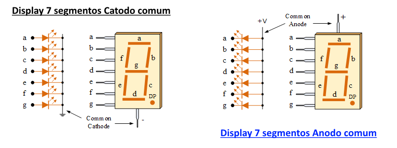 Display 7 Segmentos Anodo Comum