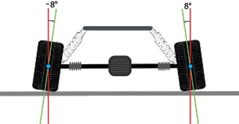 Entry 6 - Rotations & camber angles