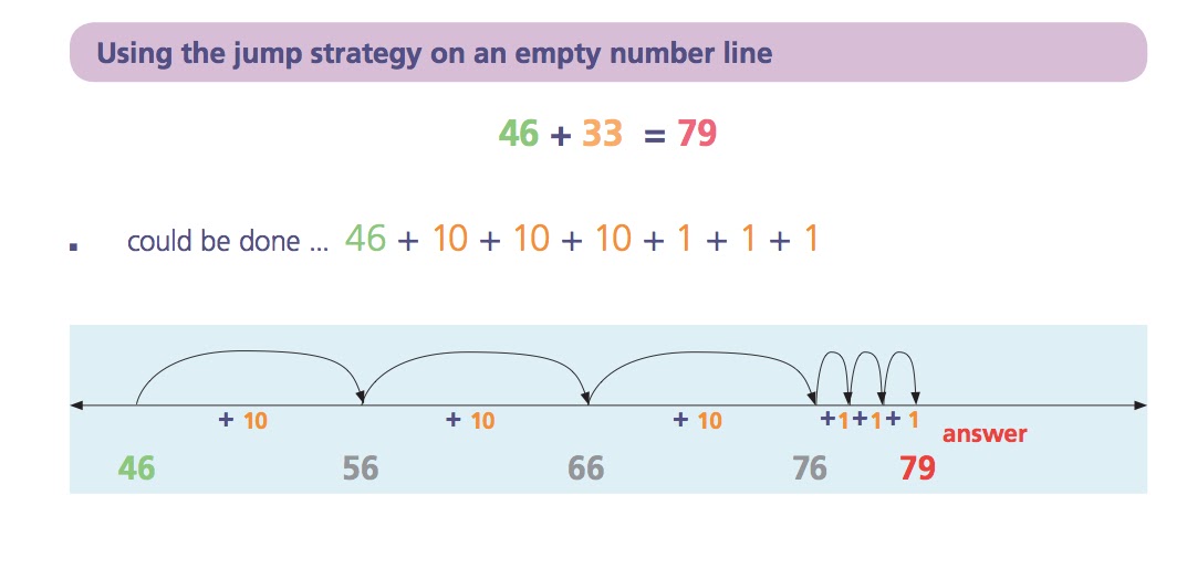 Mrs Povey and Grade Three: 'Jump Strategy' for mental calculation