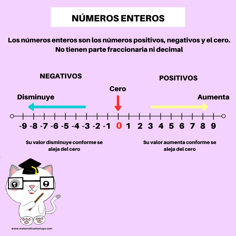 SUMA Y RESTA DE NÚMEROS ENTEROS.