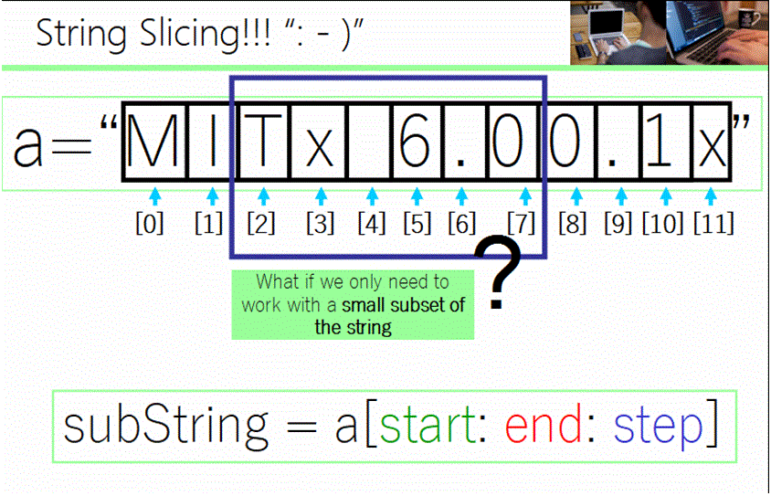 String Slicing: BEHIND THE SCENES!