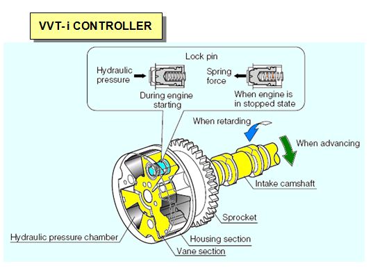 Teknologi Otomotif