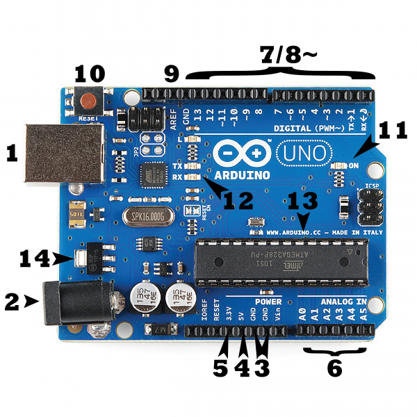 Apa itu Arduino? ~ Bluino Electronics