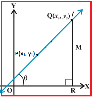 Straight Lines Class XI Chapter 10