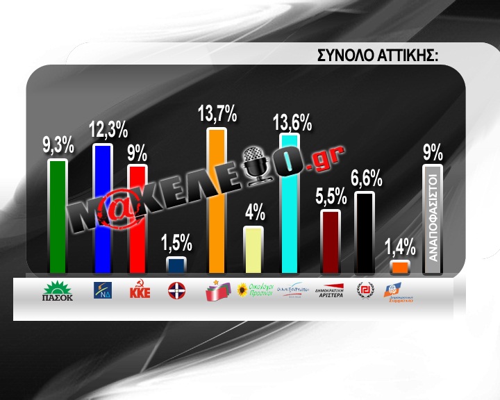 WRA DRASIS: 2012-04-22