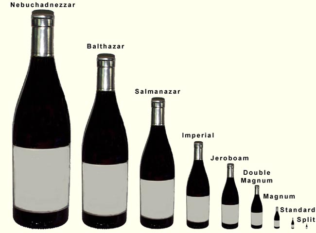 PLACOMUSOFILIA: los nombres de las botellas segun su tamaño