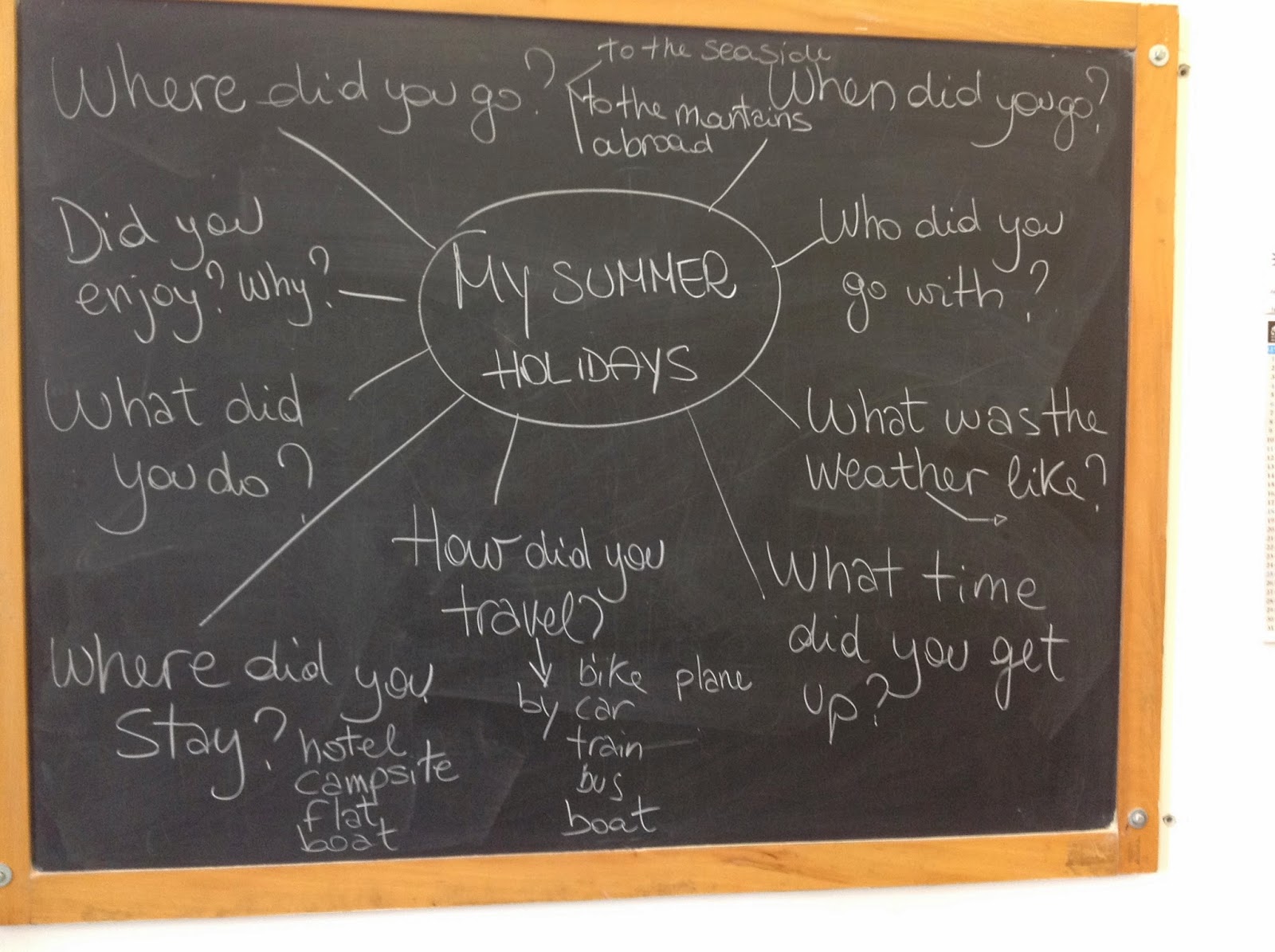funwithenglishandmore: My summer holidays: a mind map