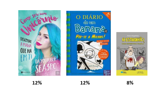 Aprender na Biblioteca: 2019