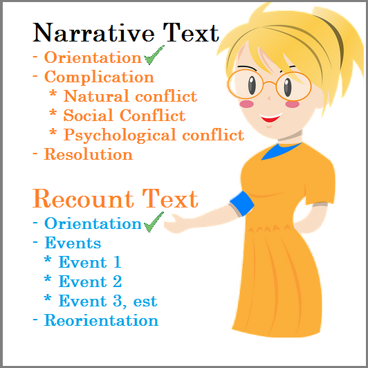 The Similarities and Differences Between Recount Text and Narrative ...