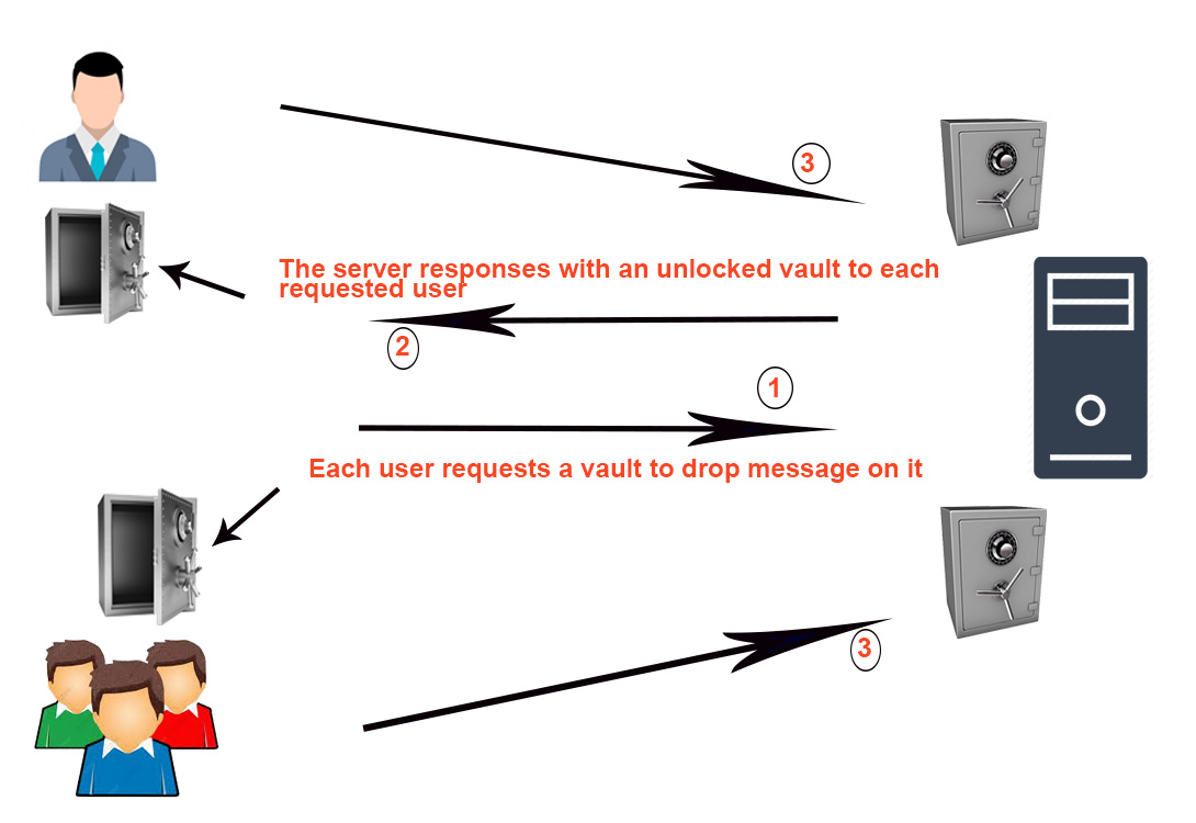 what is ssl stripping method? - Tech Study