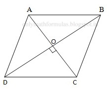 Mathematics Formulas and Theorems: Rhombus: Properties and Formulas