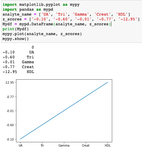 Pyplot Blog1