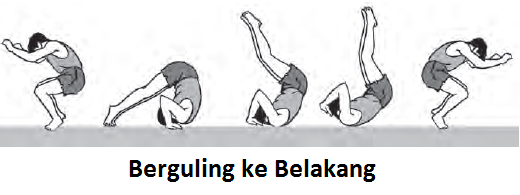 Pengertian dan Cara Melakukan Gerakan Back Roll | EdukasiCenter ...