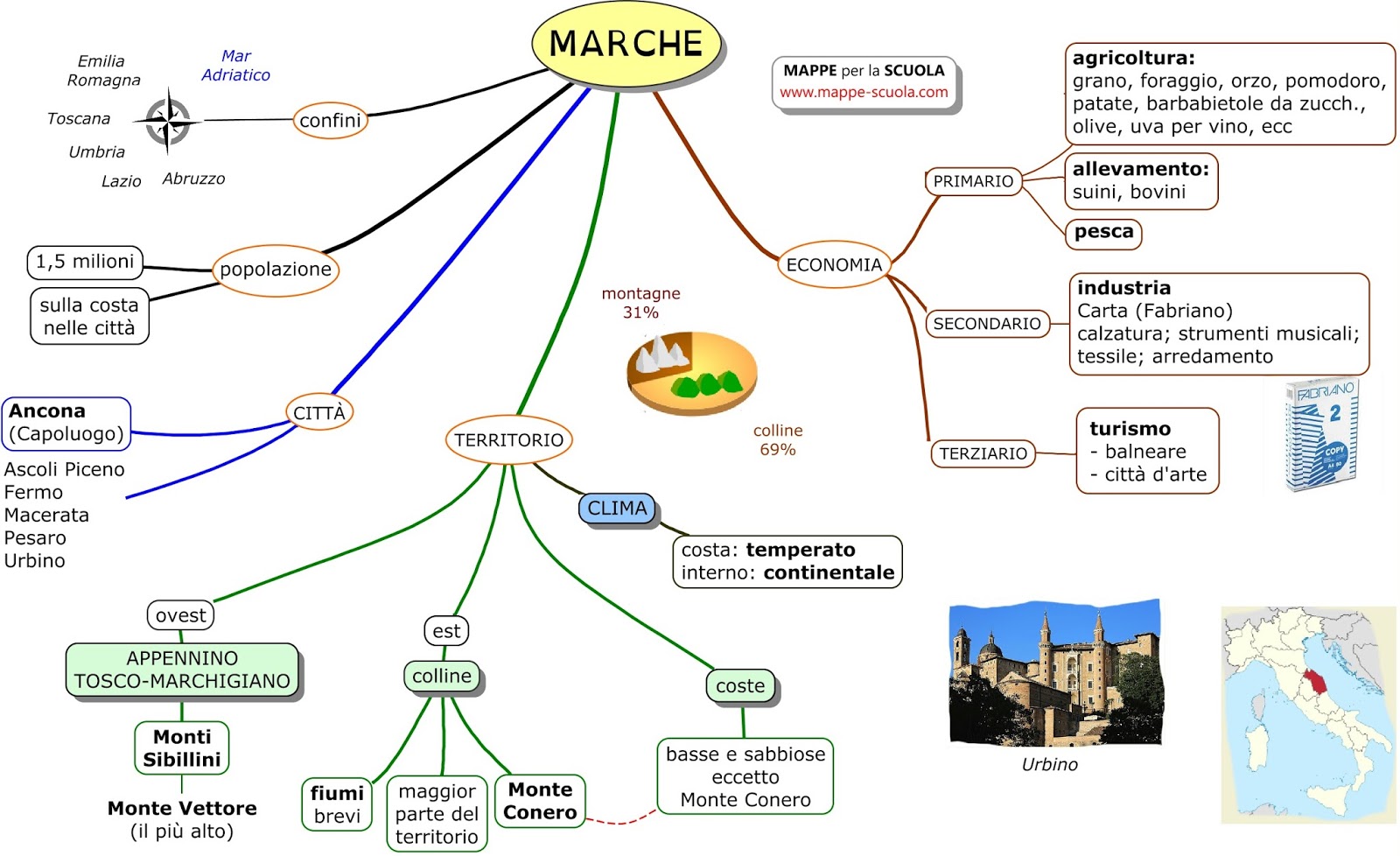 MAPPE per la SCUOLA: LE MARCHE (regione)