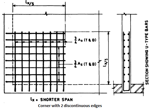 #52 RCC slab Reinforcement information (One way & Two way slab)