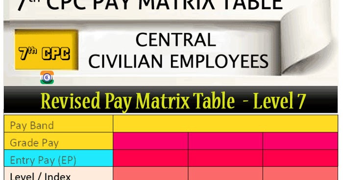 7th Pay Commission Revised Pay Matrix Table for Central Government ...
