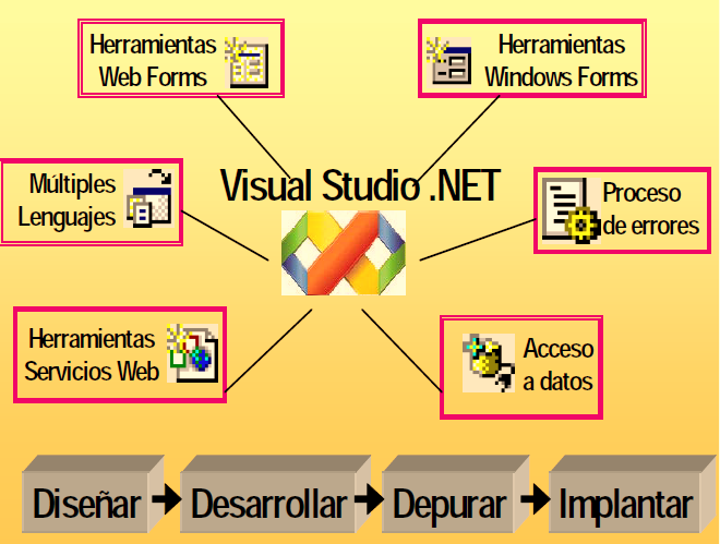 INTRODUCCION AL .NET FRAMEWORK: ASP.NET