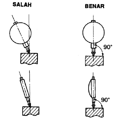 ALAT UKUR & SST (Special Service Tools) 1 - Conectingwillys