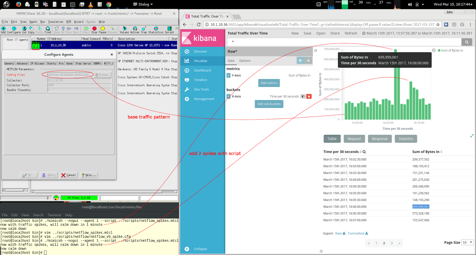 Gambit Communications Blog Mimic Netflow Simulator Drives Elk Flow Analyzer