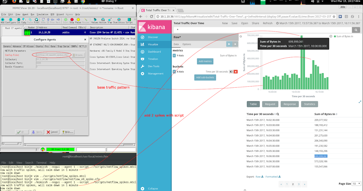 Gambit Communications Blog: MIMIC NetFlow Simulator drives ELK flow analyzer