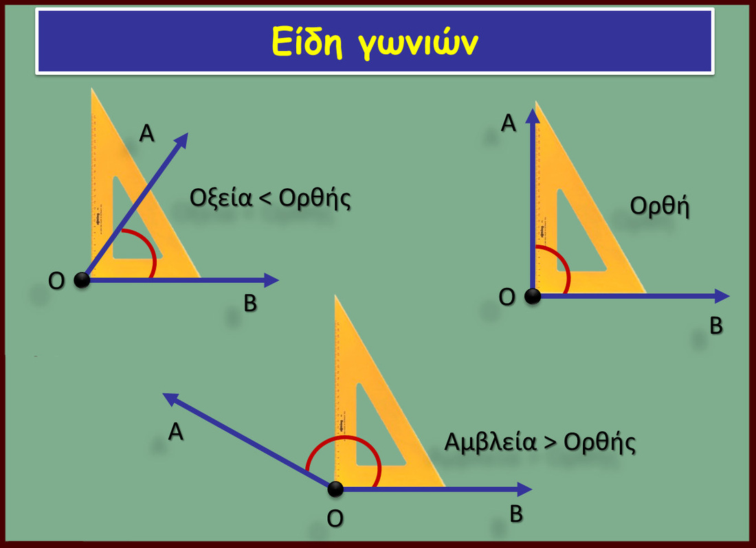Είδη γωνιών