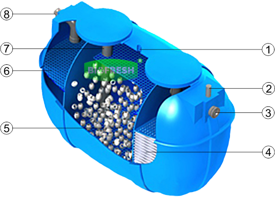 Layout Details of Septic Tank Bio RC Series - Septic Tank Biotech ...