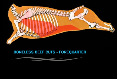 Yanqui Mike: Know your Argentine Beef Cuts: Matambre