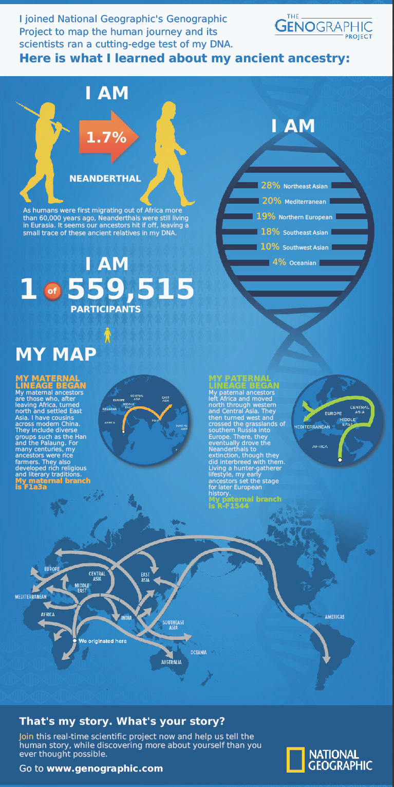 Cruwys news: Genographic results from the UK