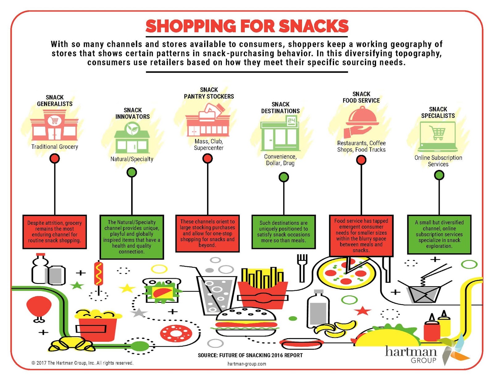 Berry on Dairy: Dairy Foods Snacking: Why Sugar Content Matters
