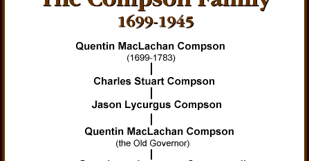 Mr. Barbaric Yawp: The Sound and the Fury: Helpful Tips