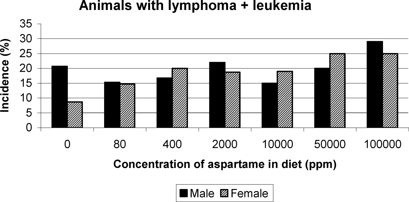 The Boundless Thicket: The Jeykll And Hyde Sides Of Aspartame, An ...