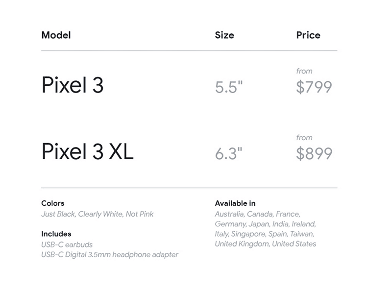 Google announces Pixel 3, Pixel 3 XL, and Pixel Slate!