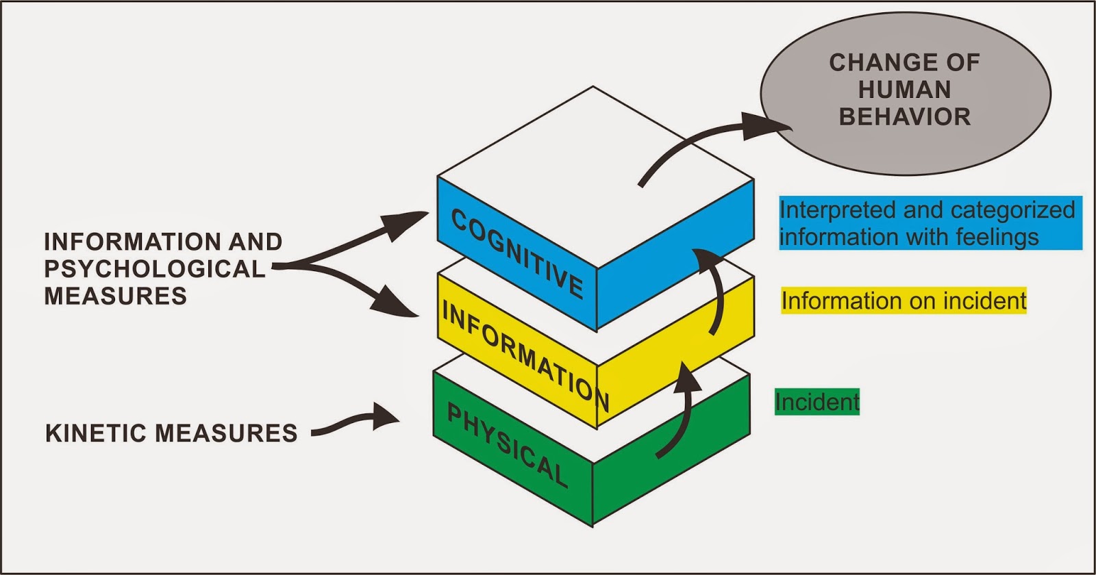 THOUGHTS ABOUT C4I SYSTEMS: Basics of Information Operations 2/4