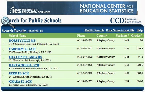 Lisa Rutkowski, Realtor / Howard Hanna, Fox Chapel Office ...