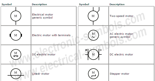 Símbolos Eléctricos y Electrónicos: Electrical motor symbols