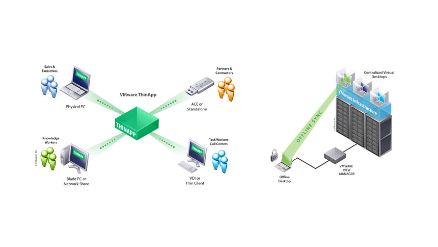 3D Studios — Apps, Products and Marketing: Isometric