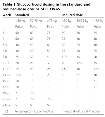 Hospitalist ~なんでも無い科医の勉強ノート~: PEXIVAS: ANCA関連血管炎に対する血漿交換, ステロイド早期減量を評価したRCT
